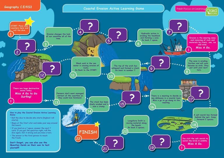CE KS3 Geography: Coastal Erosion | Revision Book