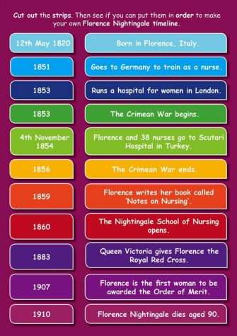 KS1 History: Florence Nightingale | Resourced For Dyslexics