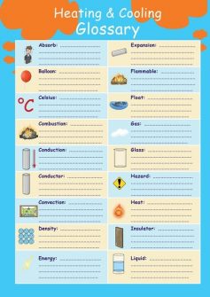 CE KS3 Chemistry: Heating & Cooling | Resources For Dyslexics