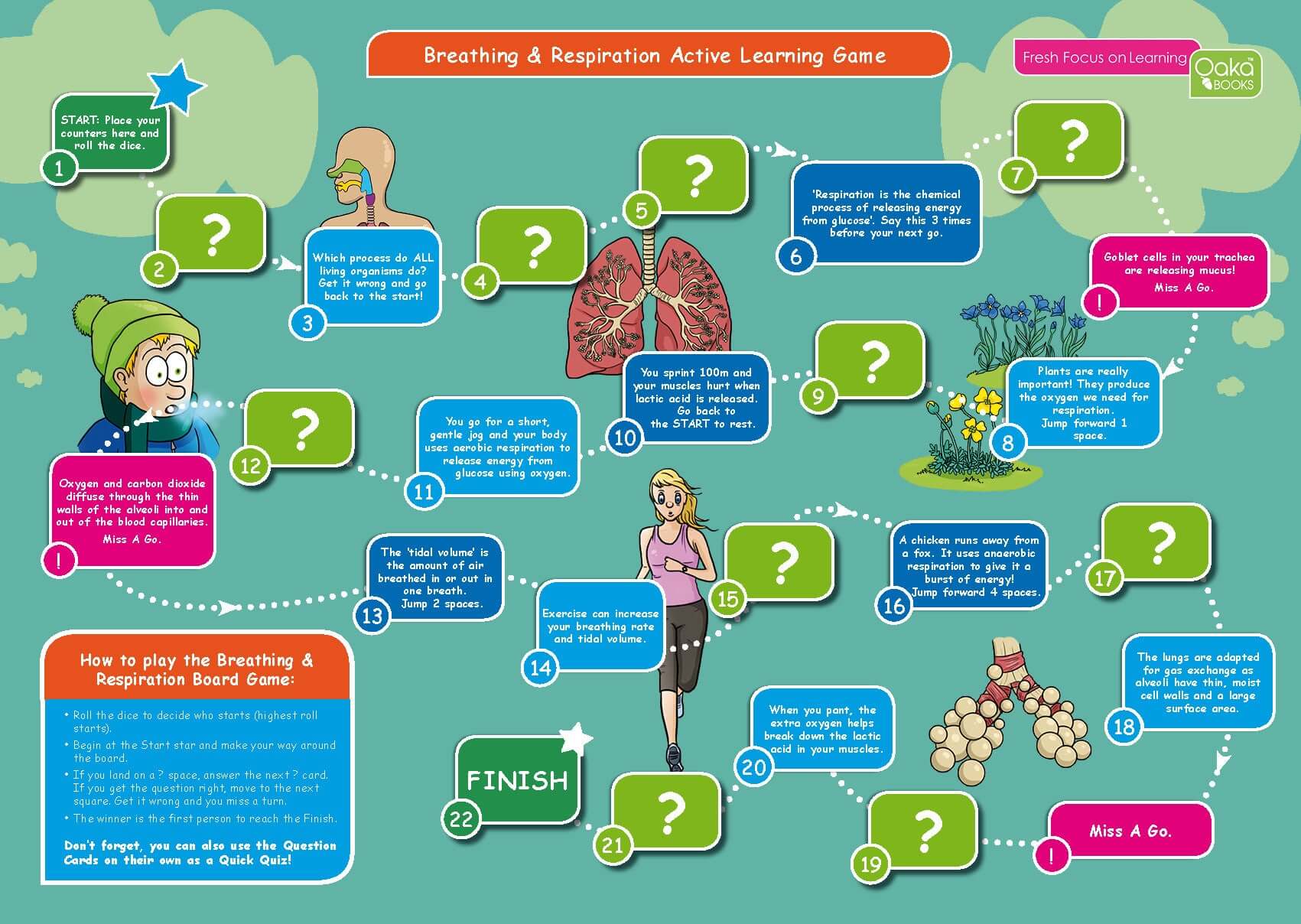 Breathing & Respiration KS3 Biology | Resources For Dyslexics