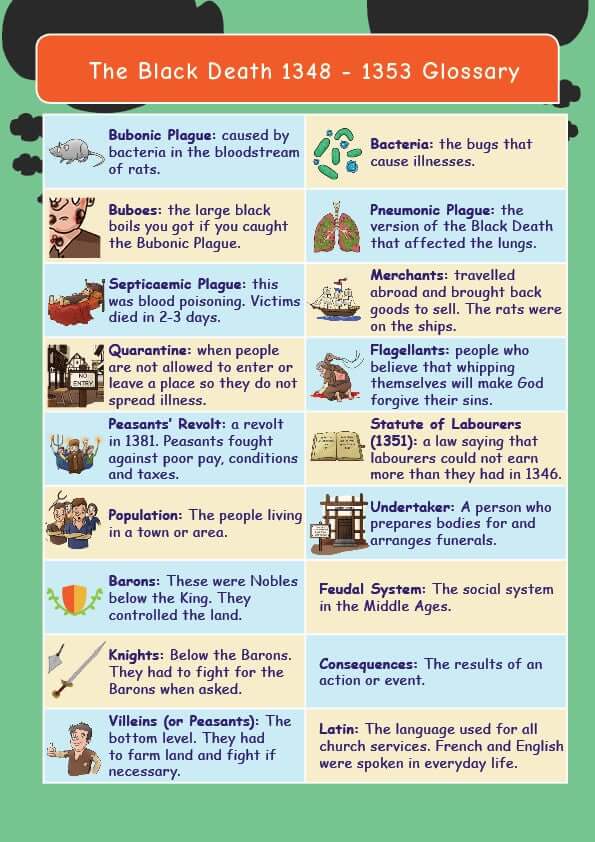 CE KS3 History: The Black Death | Resources For Dyslexics