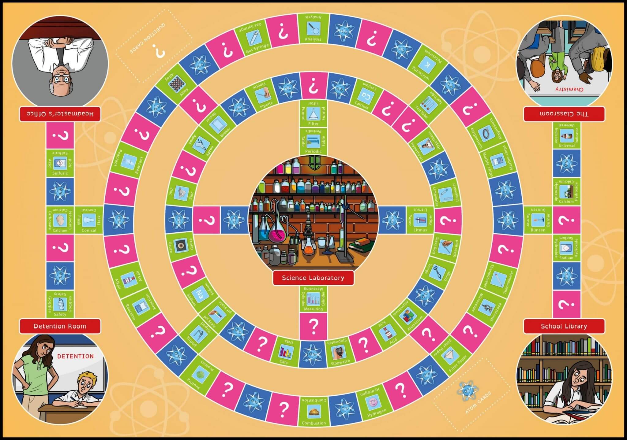 CE KS3 Science: Chemistry Scramble Game | Resources For Dyslexics