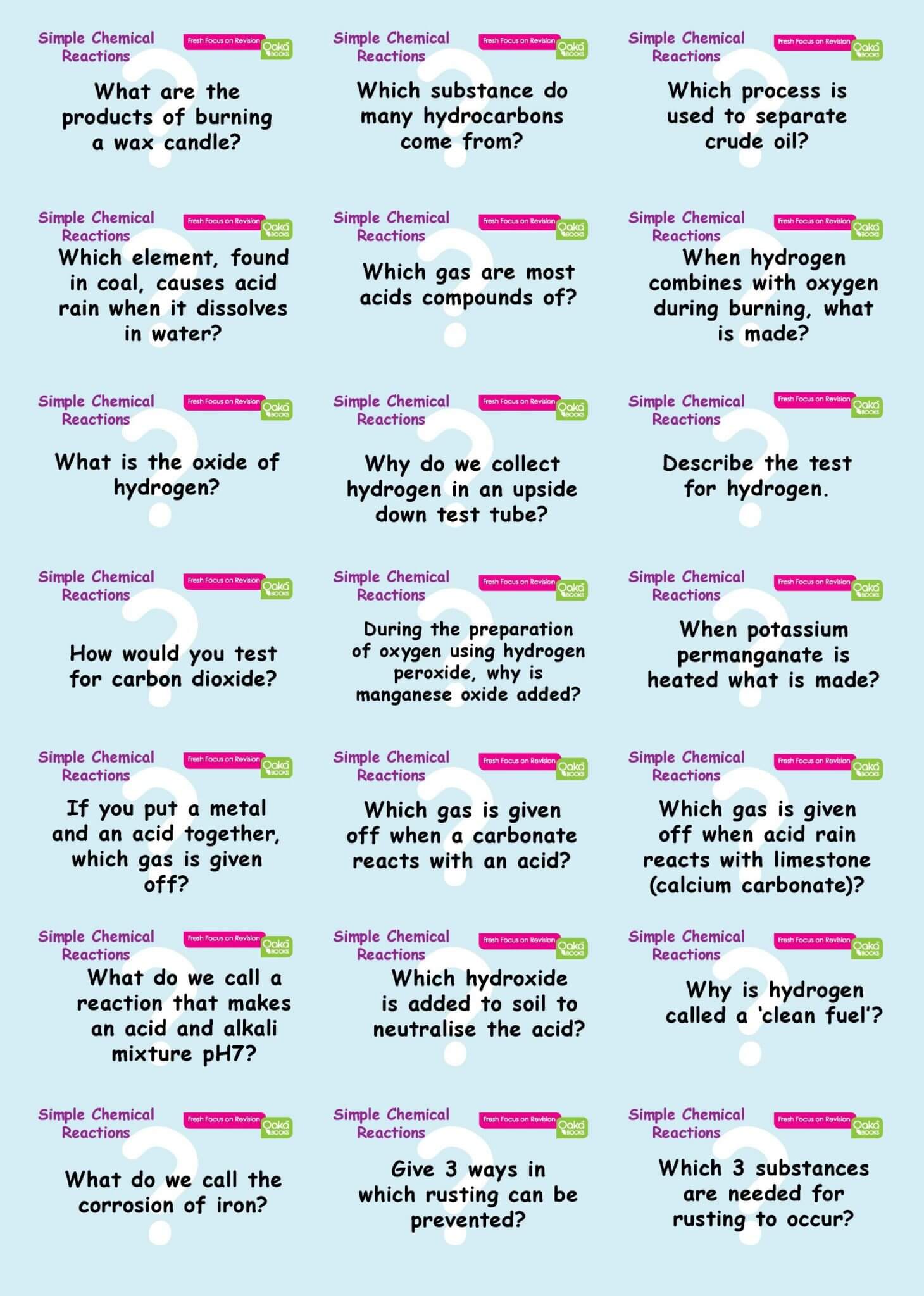 CE KS3 Chemistry: Chemical Reactions | Resources For Dyslexics