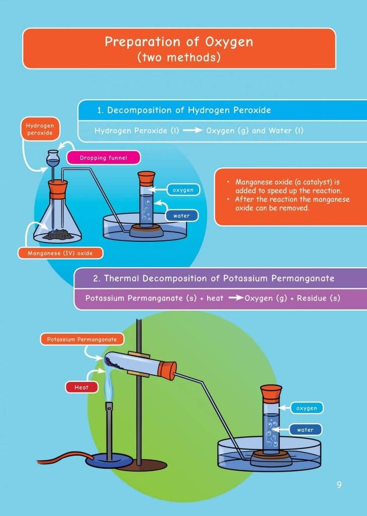 CE KS3 Chemistry: Chemical Reactions | Resources For Dyslexics