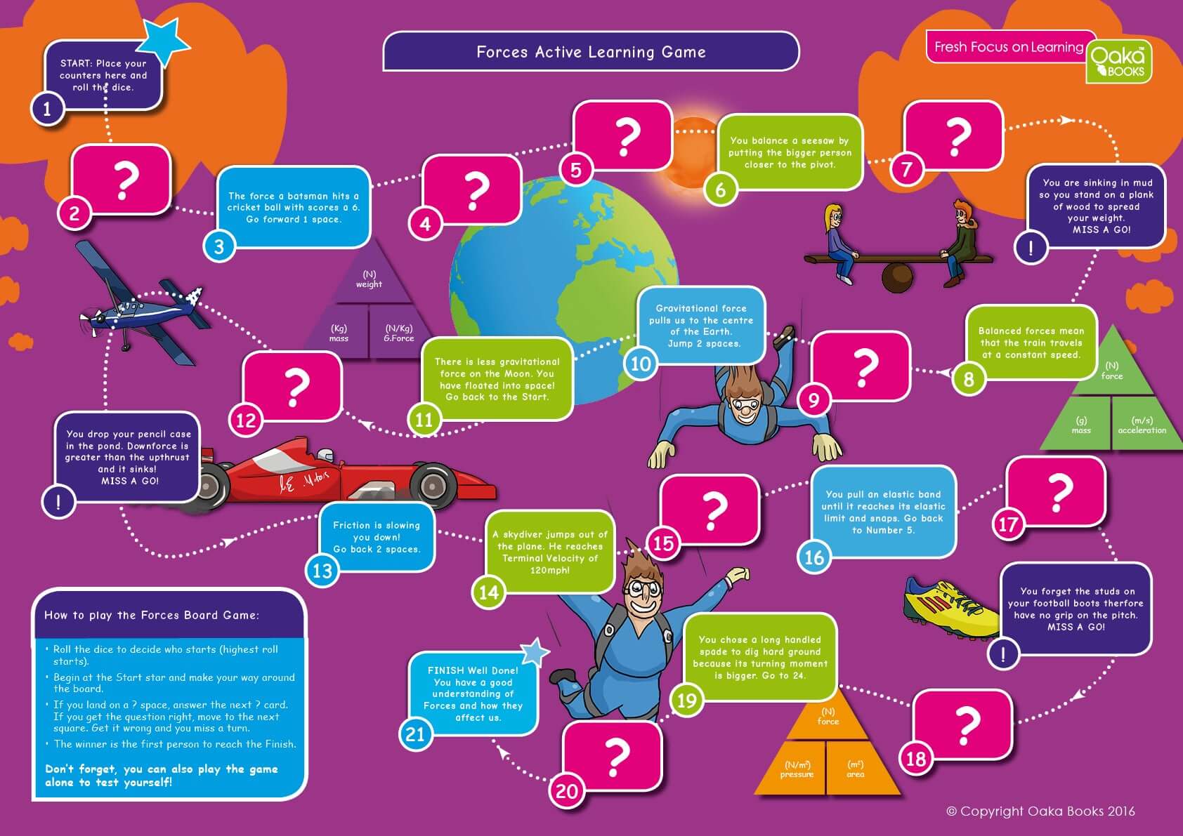 CE KS3 Physics: Forces | Revision Book | Resources For Dyslexics