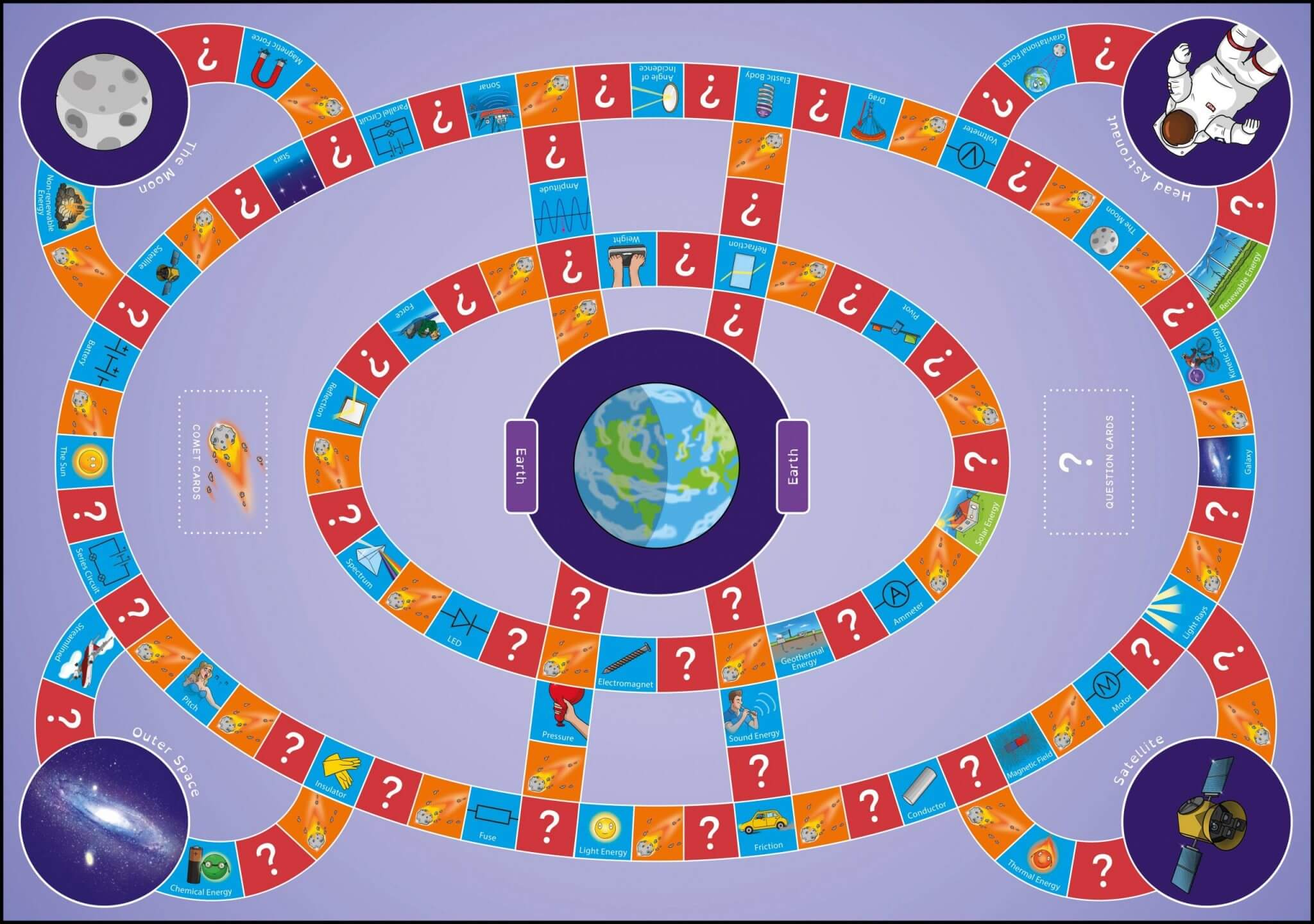 CE KS3 Science: Physics Scramble Game | Resources For Dyslexics