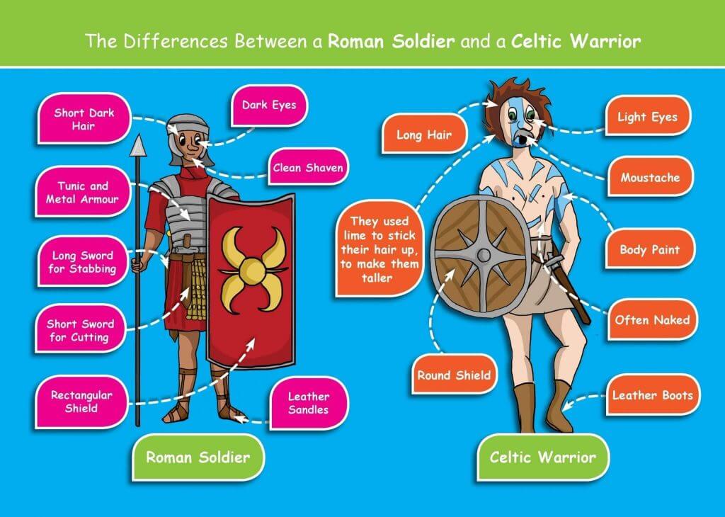 KS2 History: The Roman Invasion | Resources For Dyslexics