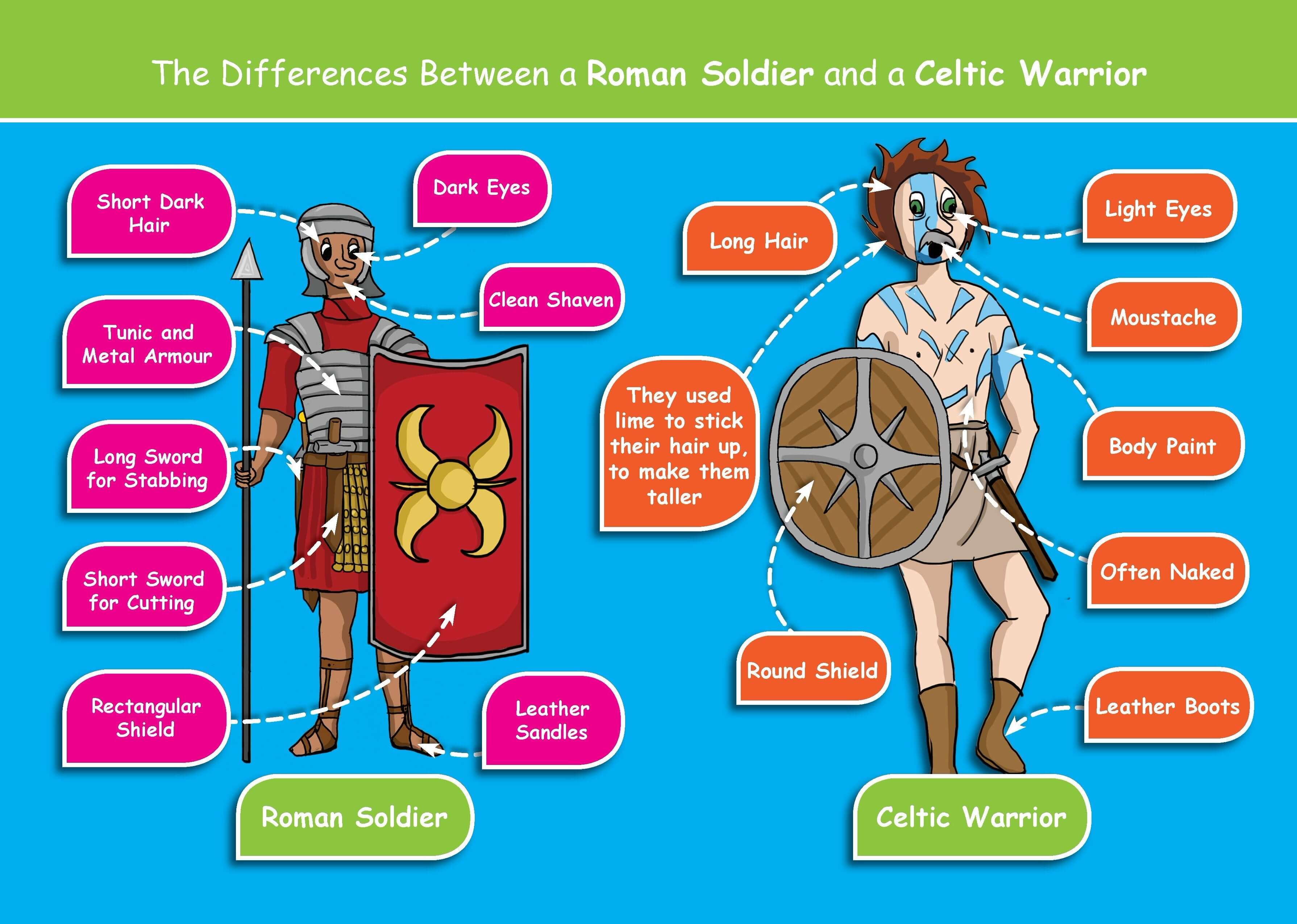 KS2 History: The Roman Invasion | Resources For Dyslexics