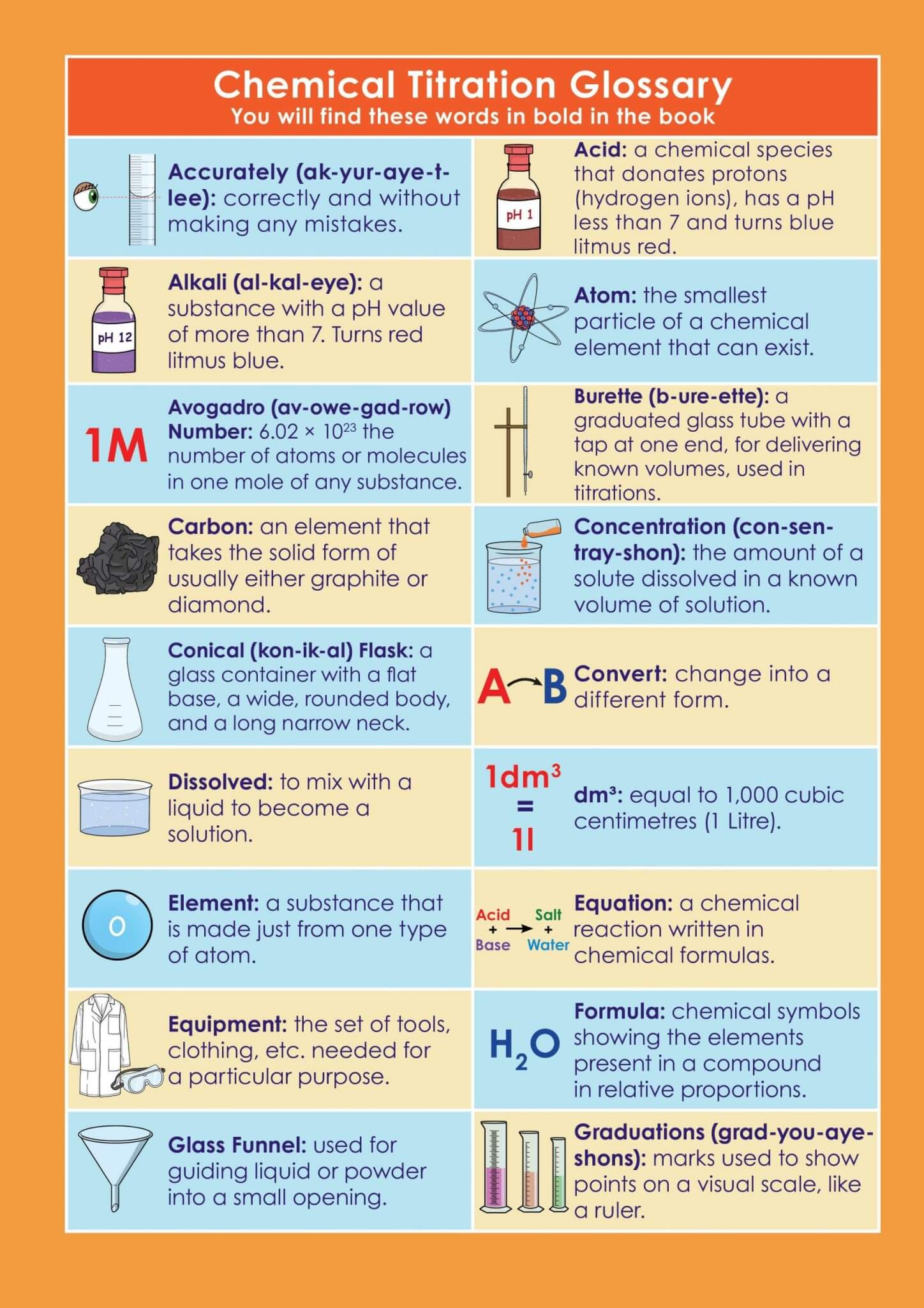 KS4/GCSE Chemical Titrations Revision | Resource For Dyslexics